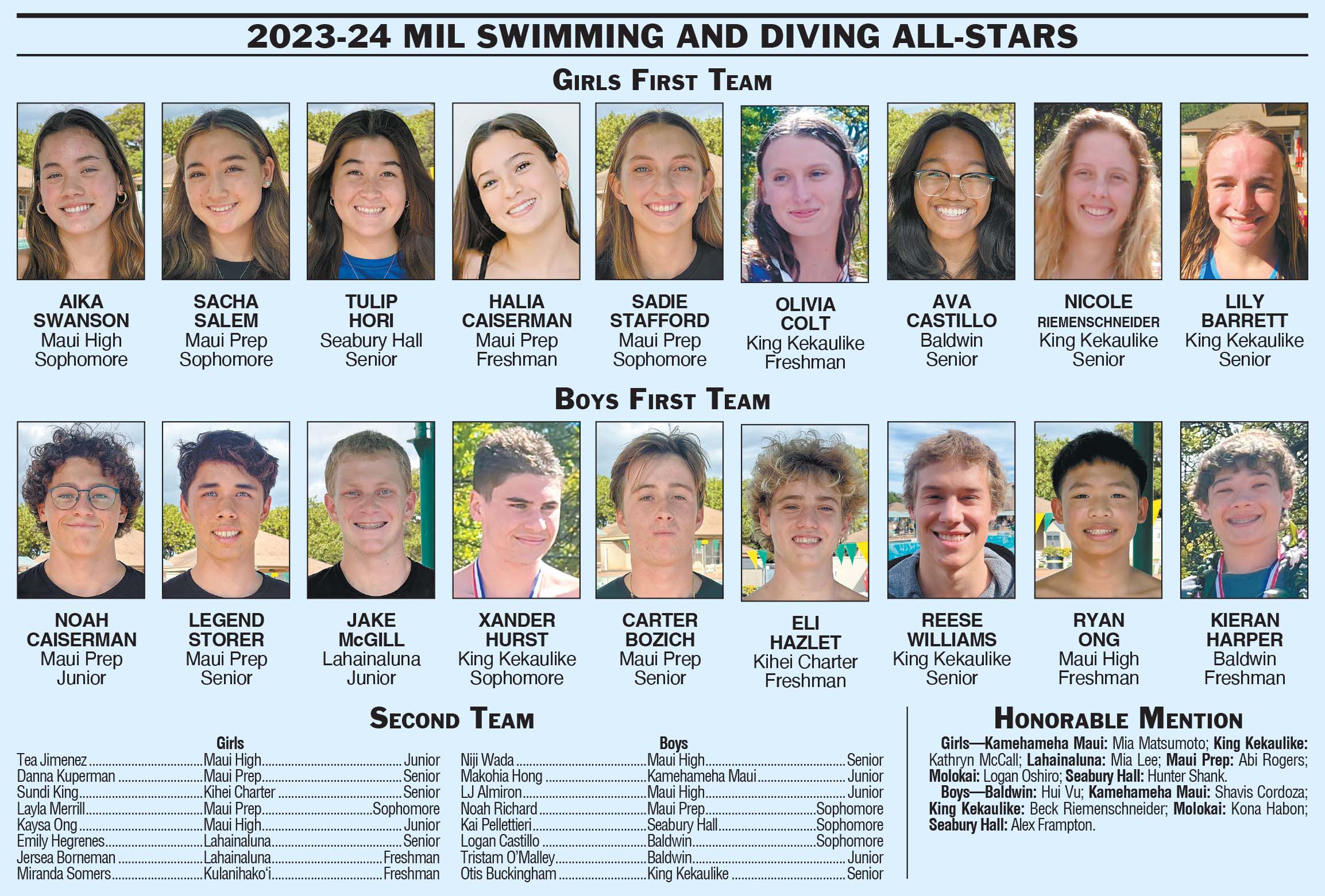 fc MIL S&D All Stars | News, Sports, Jobs - Maui News